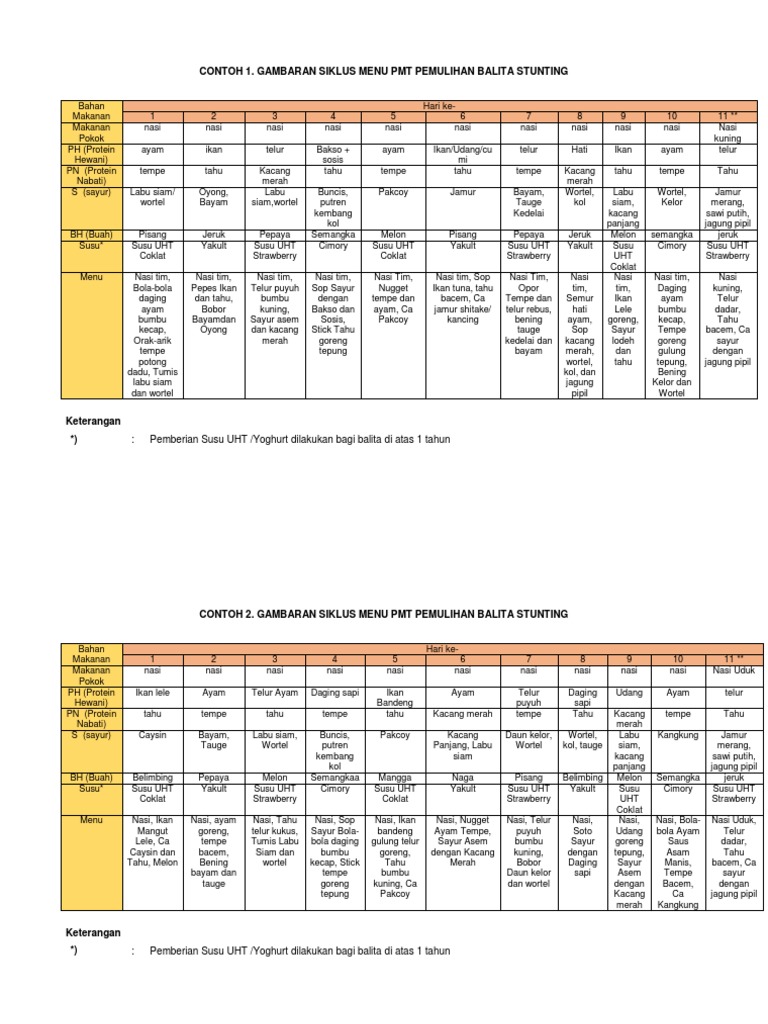 Contoh Siklus Menu | PDF