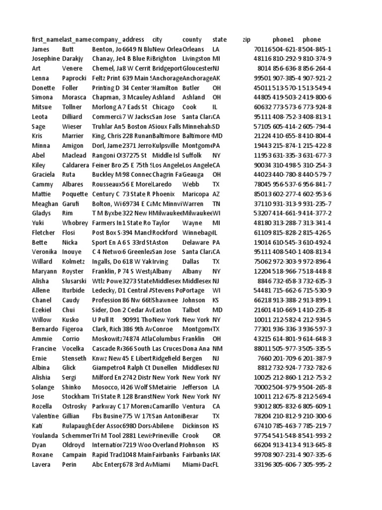 Sample Contact List in Excel Format | PDF