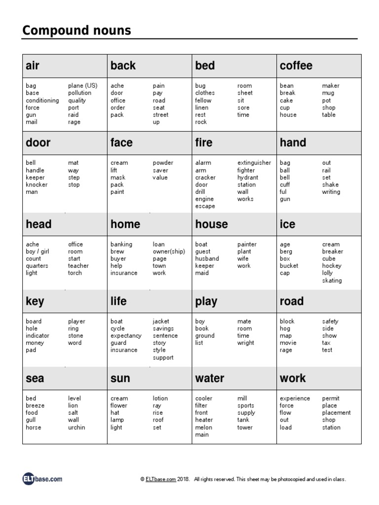 Compound Nouns | PDF