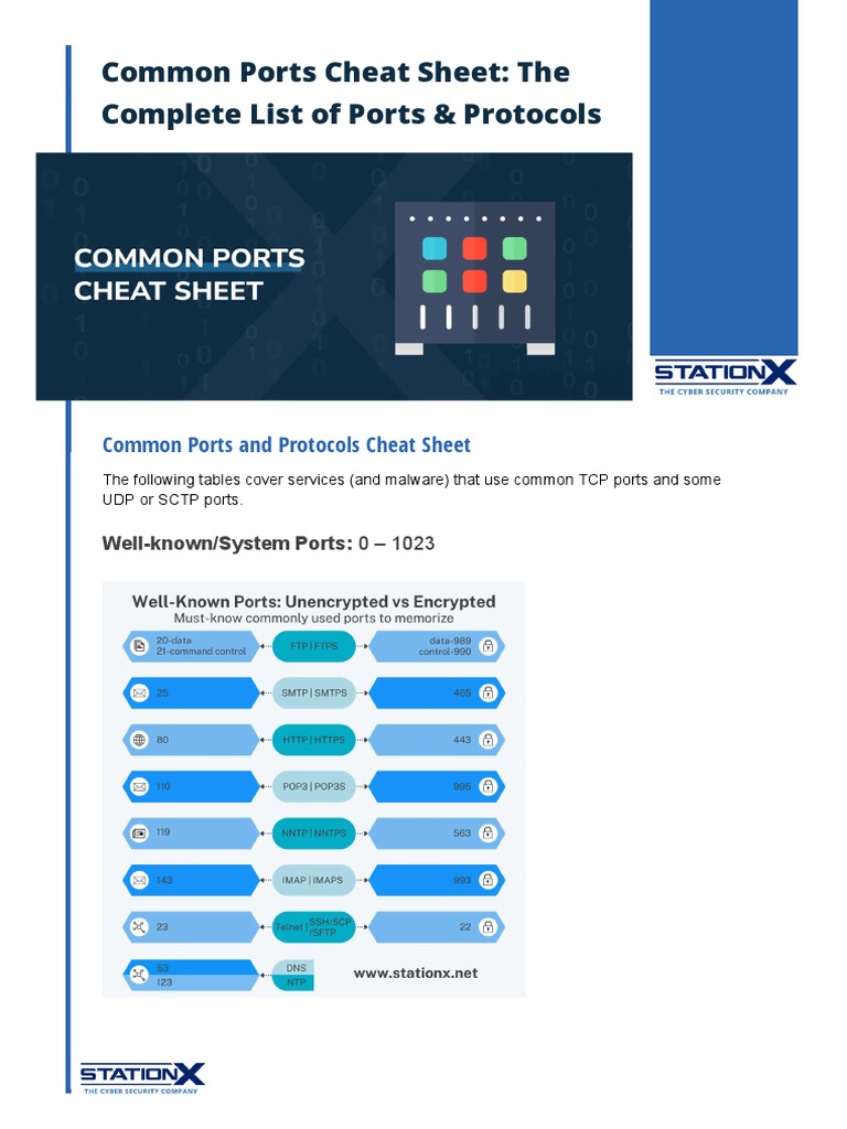 Common Ports Cheat Sheet | PDF | Port (Computer Networking) | Transmission Control Protocol