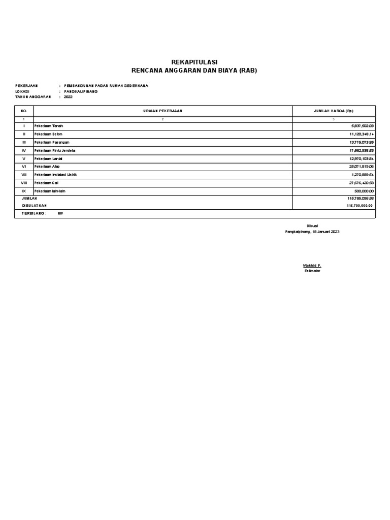 RAB Pagar Tanpa Garasi - Rev 08102022 | PDF