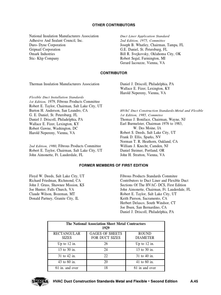 Duct Gage Schedule | Download Free PDF | Home Appliance | Building ...