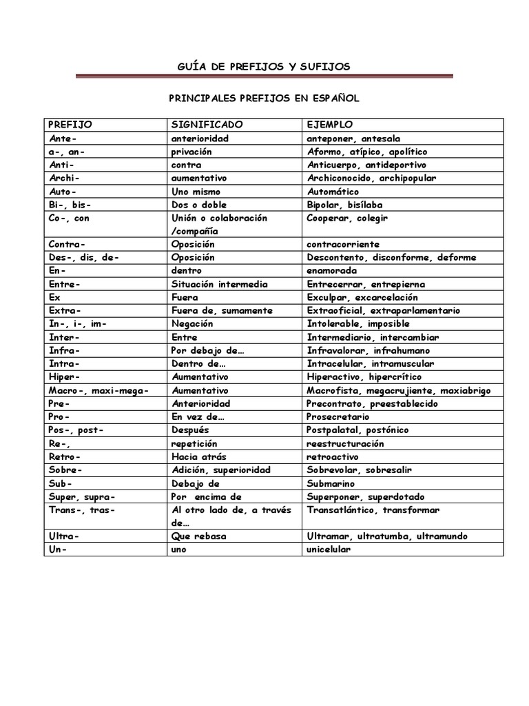 Guía de Prefijos y Sufijos en Español | PDF