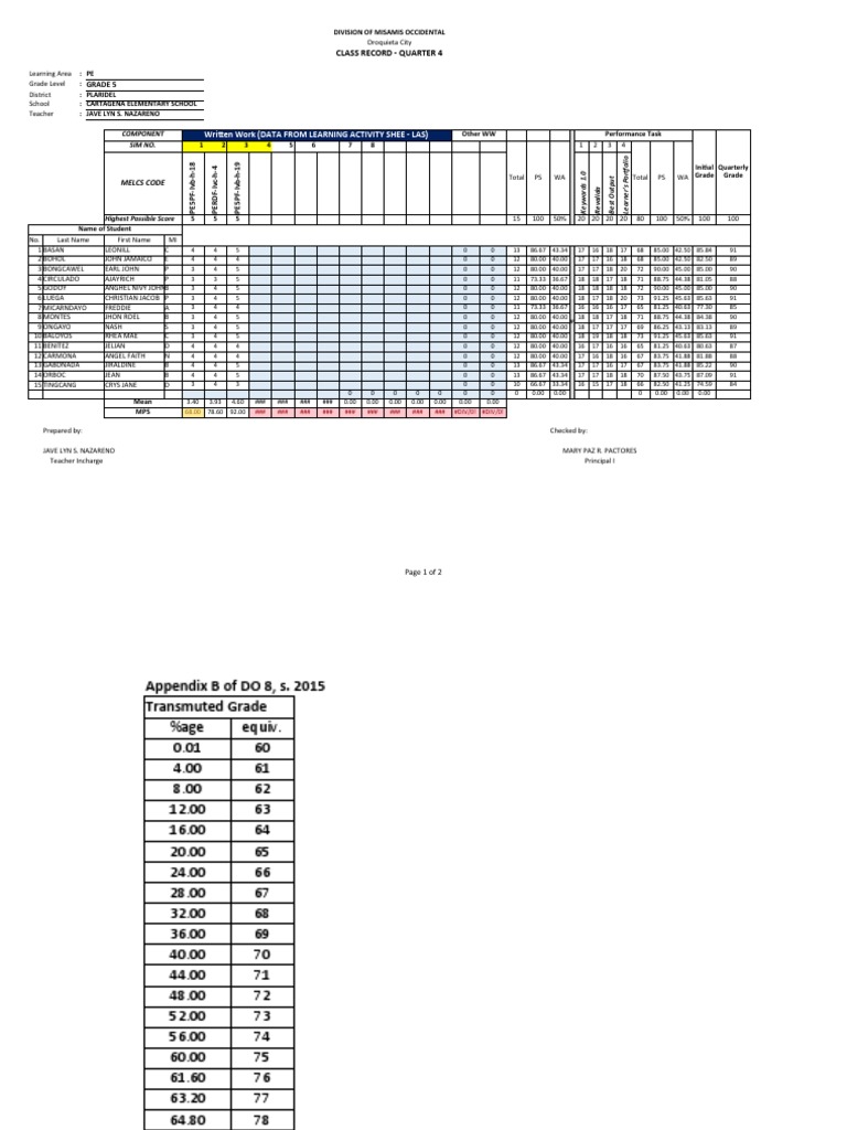Grade 5&6 E-Class Record With Melc Code | PDF