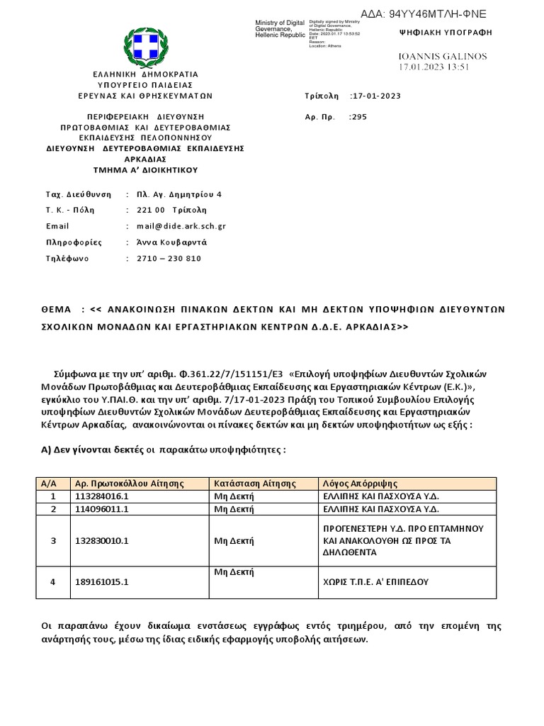 Α ΠΙΝΑΚΕΣ ΥΠΟΨΗΦΙΩΝ 2 | PDF