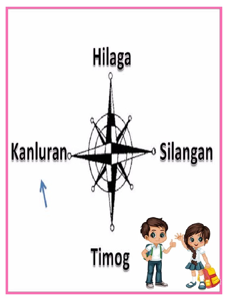 Pangunahing Direksyon | PDF