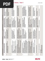 IELTS Writing Band Descriptors | PDF | Vocabulary | Word