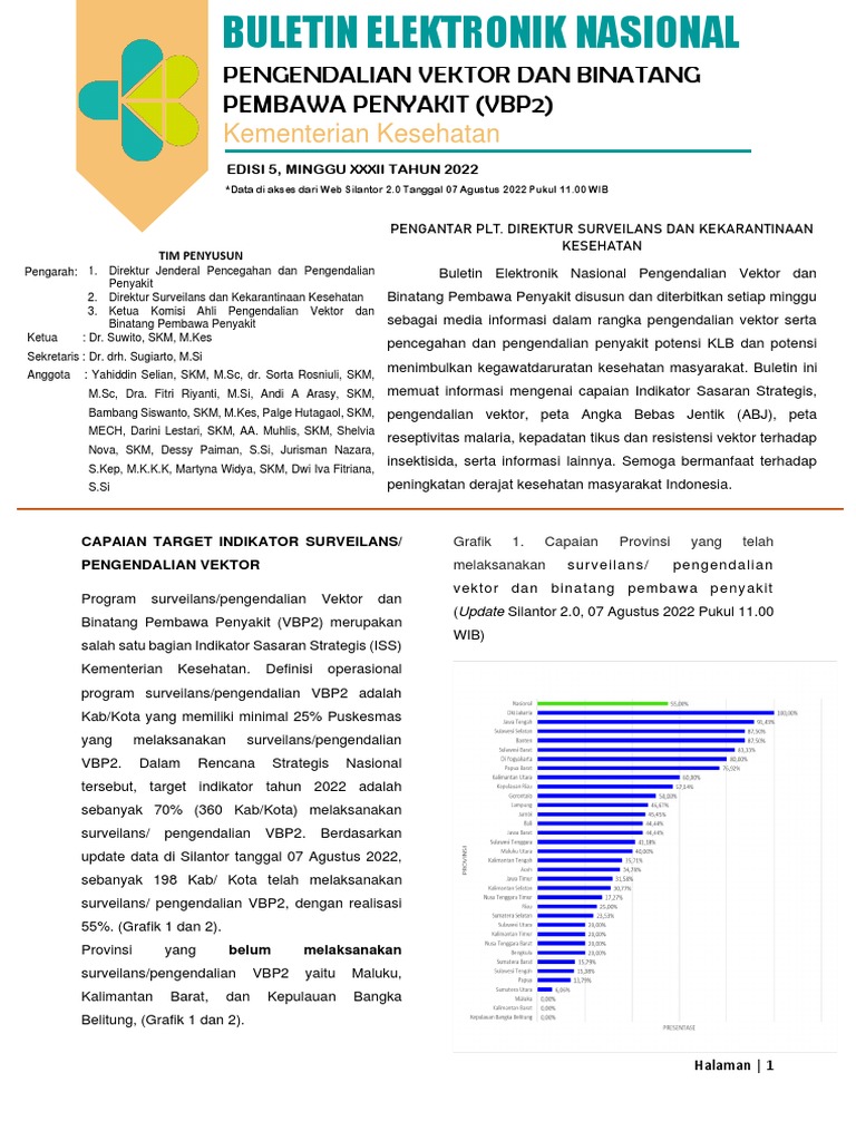 Buletin Elektronik Nasional Pengendalian Vektor BP2 Edisi 5 Minggu XXXII 2022 - Final | PDF