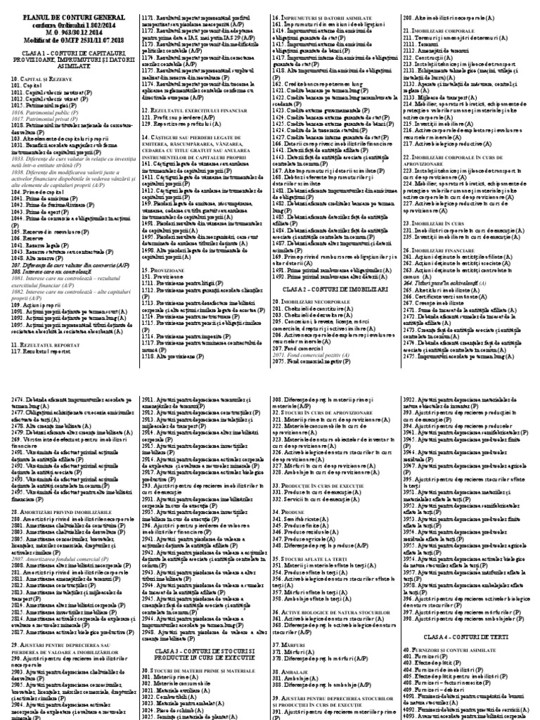 Plan de Conturi | PDF