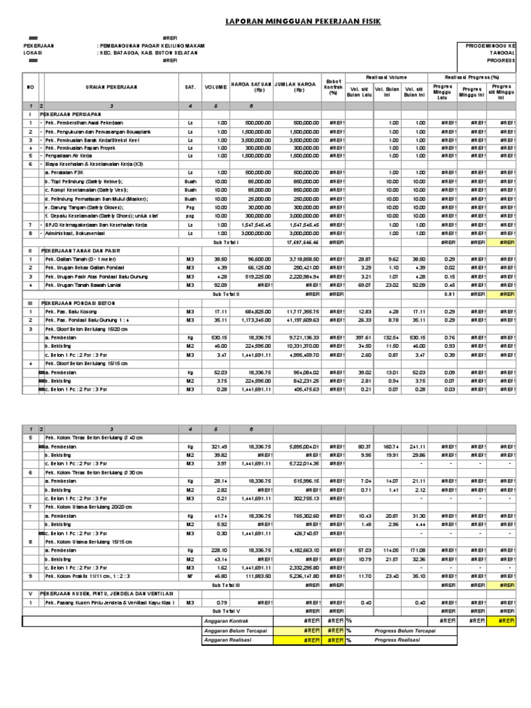 RAB Pagar Makam 1 | PDF