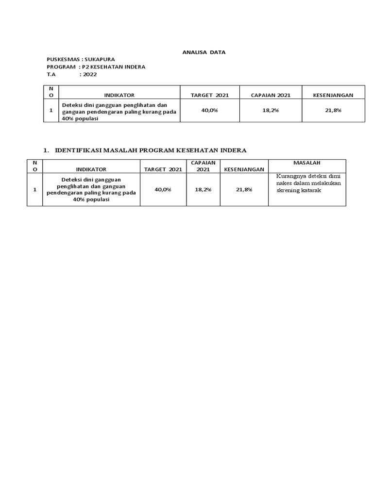 Rencana Kesehatan Indera 2024 | PDF
