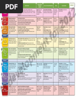 Form, Structure, Language 9093 | PDF | Poetry | Genre