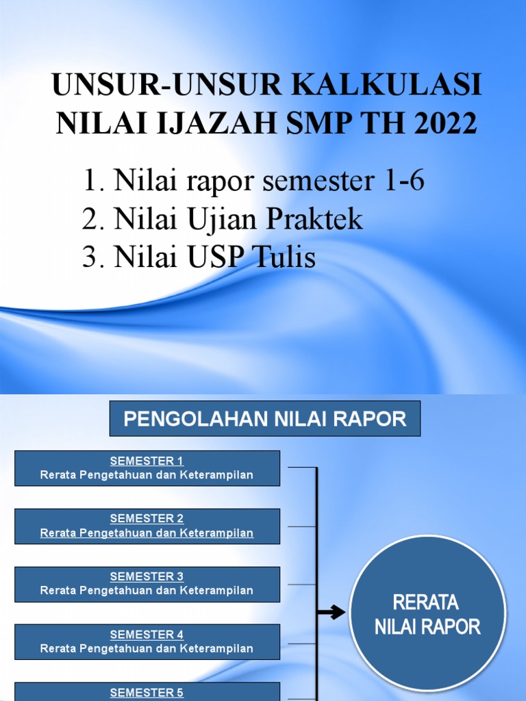 Unsur Dan Alur Nilai Ijazah | PDF | Metode & Bahan Ajar