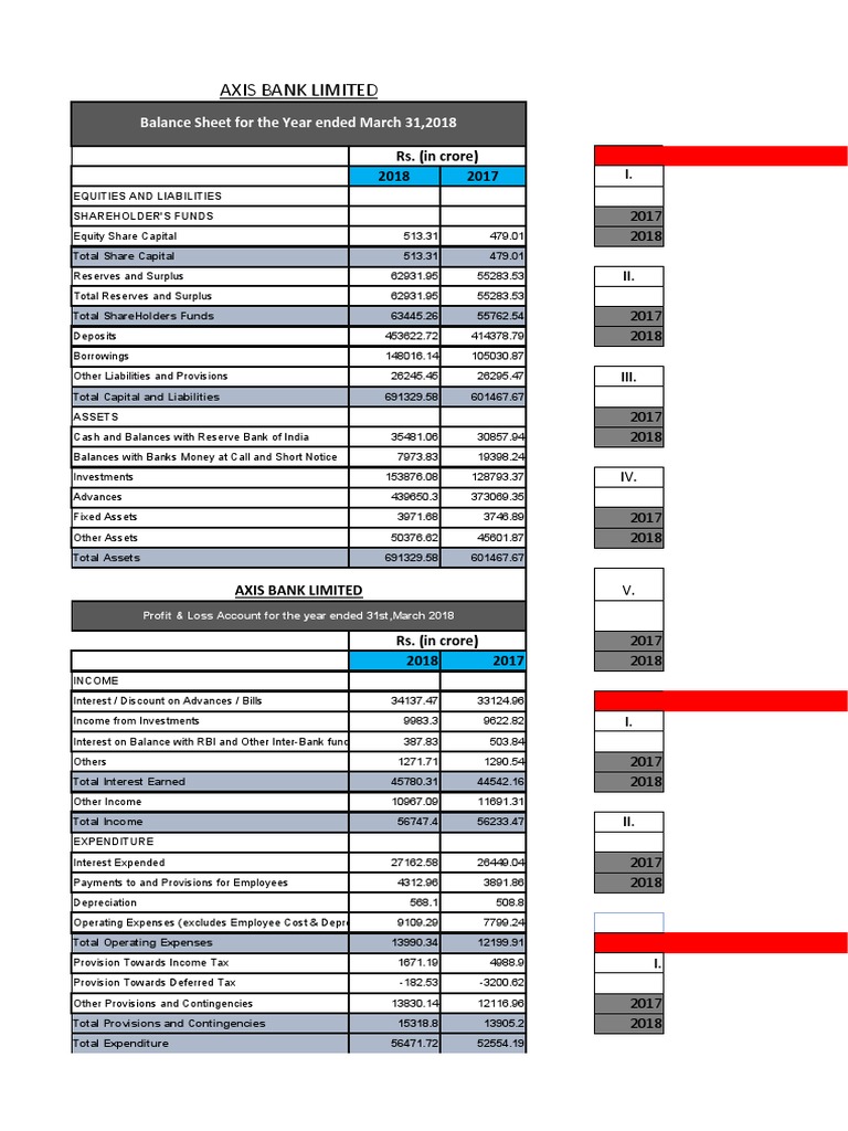 Ratio analysis/' ASSIGNMENT | PDF | Dividend | Equity (Finance)