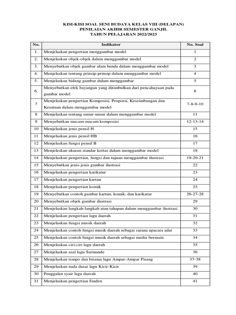 Kisi-Kisi Soal Pas Ganjil Kelas 8 2022-2023 | PDF
