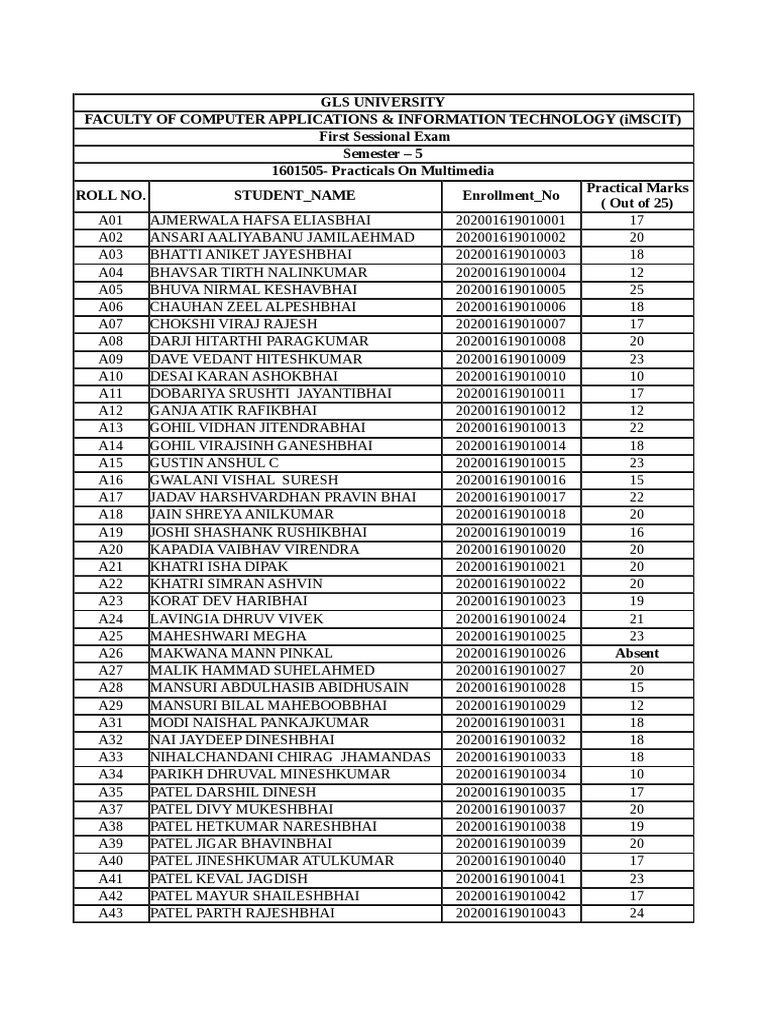 1st Sessional Marks - Practicals On Multimedia | PDF