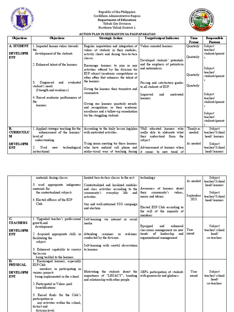 Araling Panlipunsan Action Plan | PDF | Teachers | Learning
