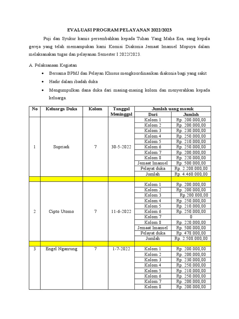 Evaluasi Pelayanan Diakonia 2022/2023 | PDF