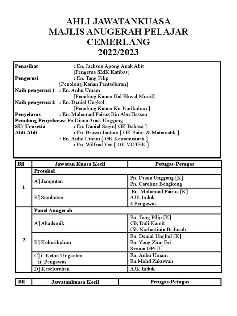 Ahli Jawatankuasa Mapc 20222023 | PDF