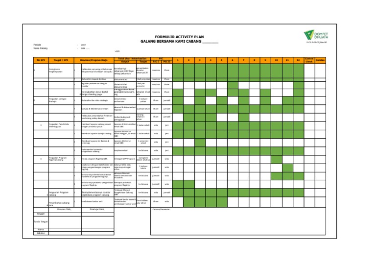 05 Form Rencana Kerja 2022 | PDF