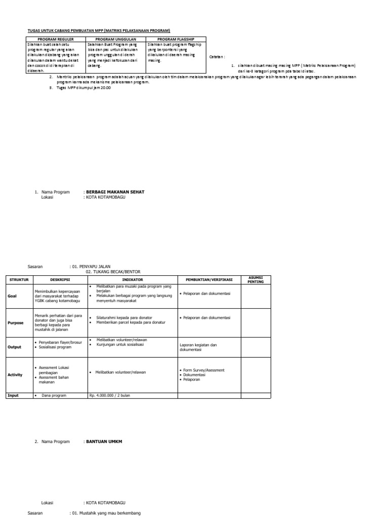 MPP (Matriks Pelaksanaan Program) | PDF