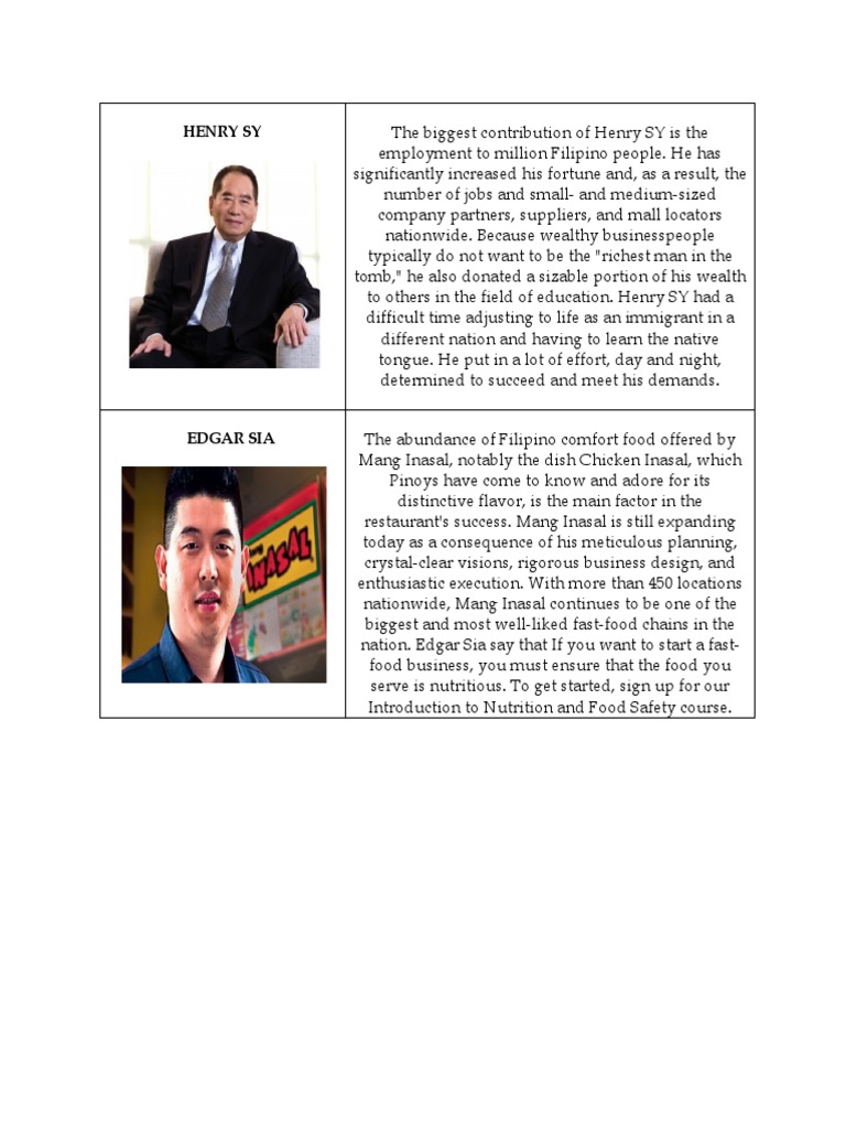 02 Activity 1 Entrep | PDF