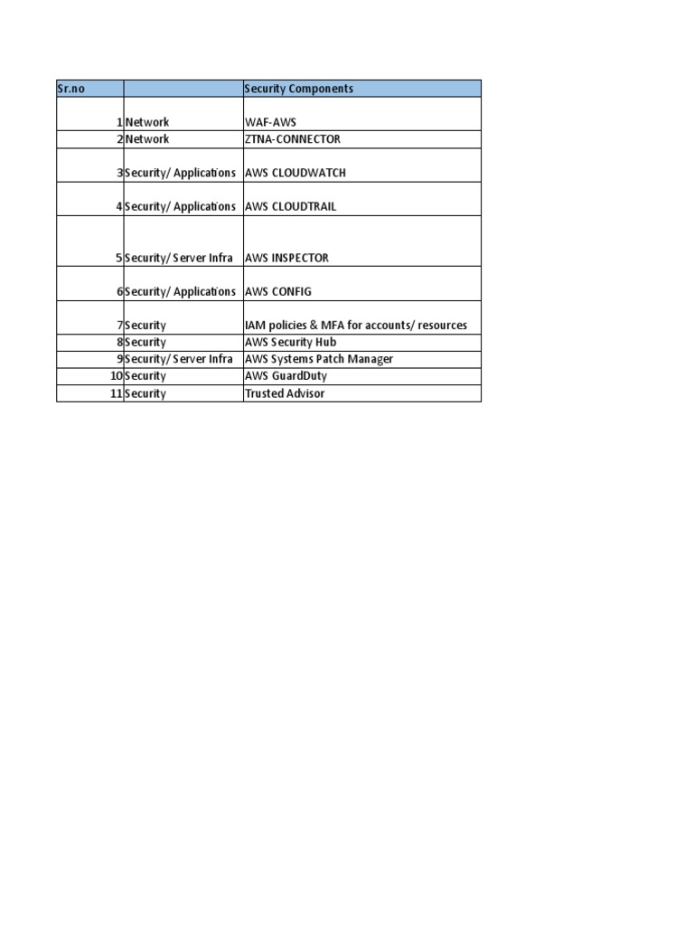 AWS Components | PDF