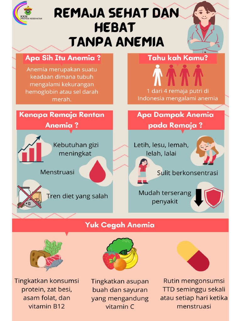 Poster Anemia | PDF