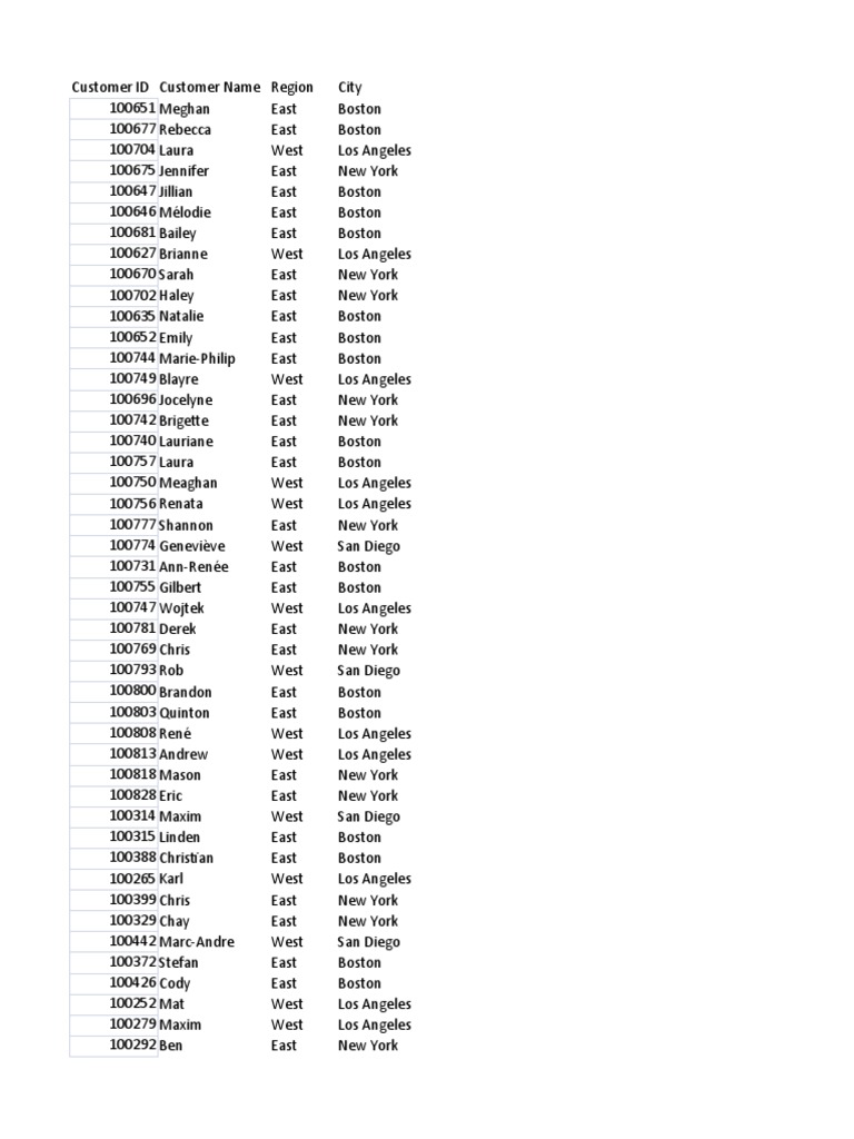 Customer Table | PDF