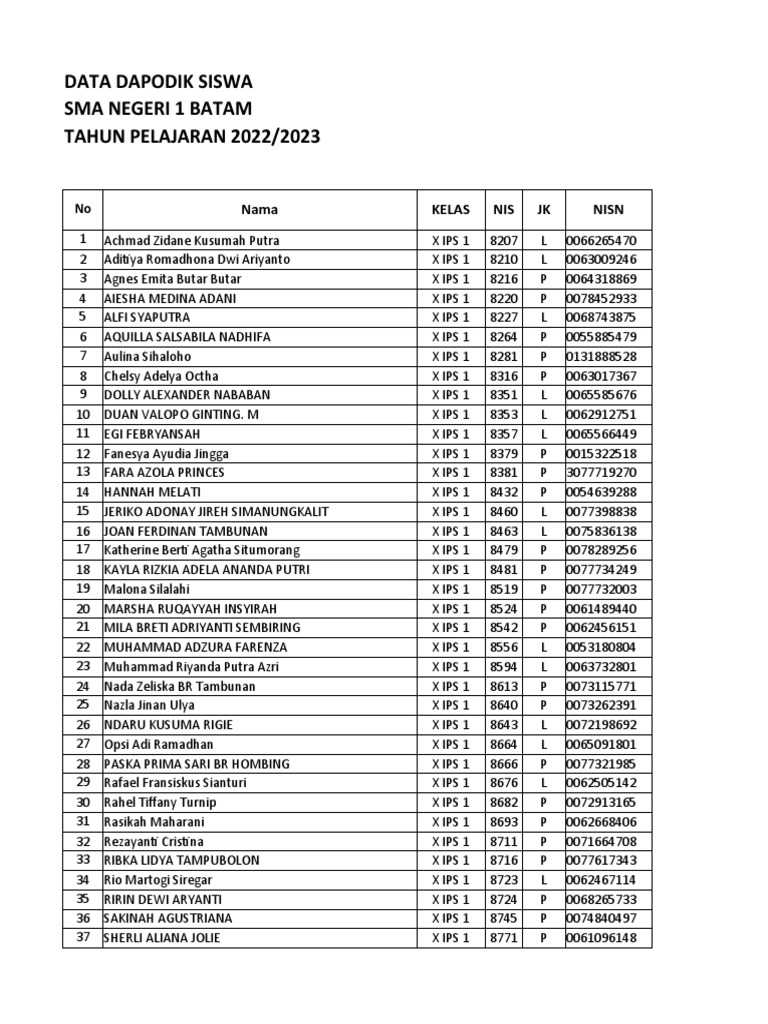 Data Dapodik Siswa 22.23 | PDF