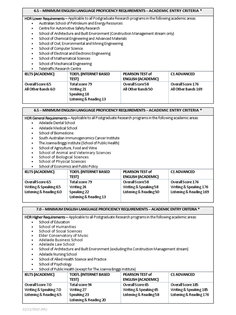 Minimum English Language Proficiency Entry Criteria For Postgraduate ...