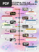 Normas y Reglas de La Unidad Quirúrgica | PDF | Enfermería | Teatro ...
