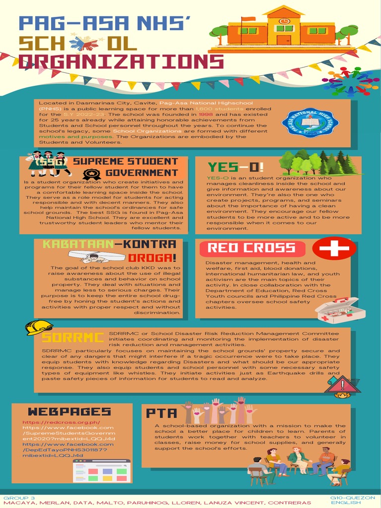 PGNHS Eng Infograph | PDF | Emergency Management