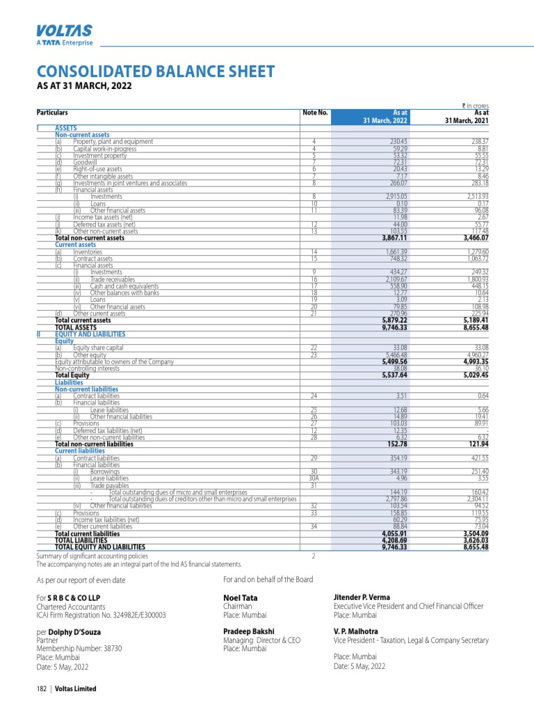 Consolidated Balance Sheet of Tata Consumer Products Limited as of ...