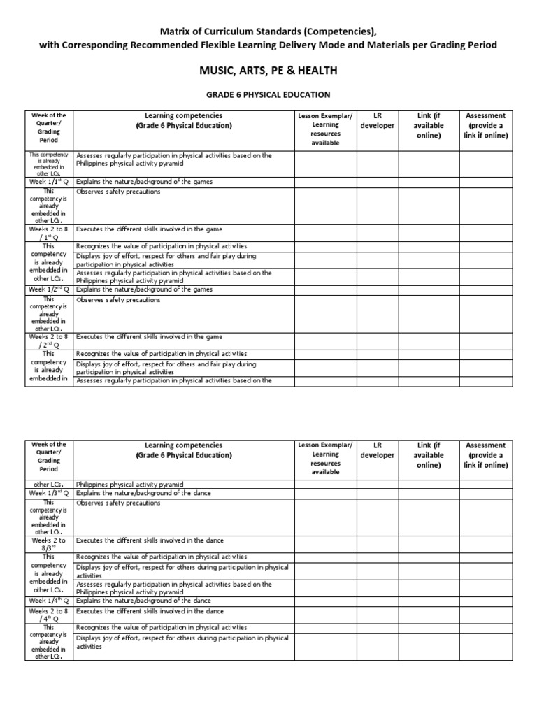 Music, Arts, Pe & Health | PDF | Physical Education | Learning