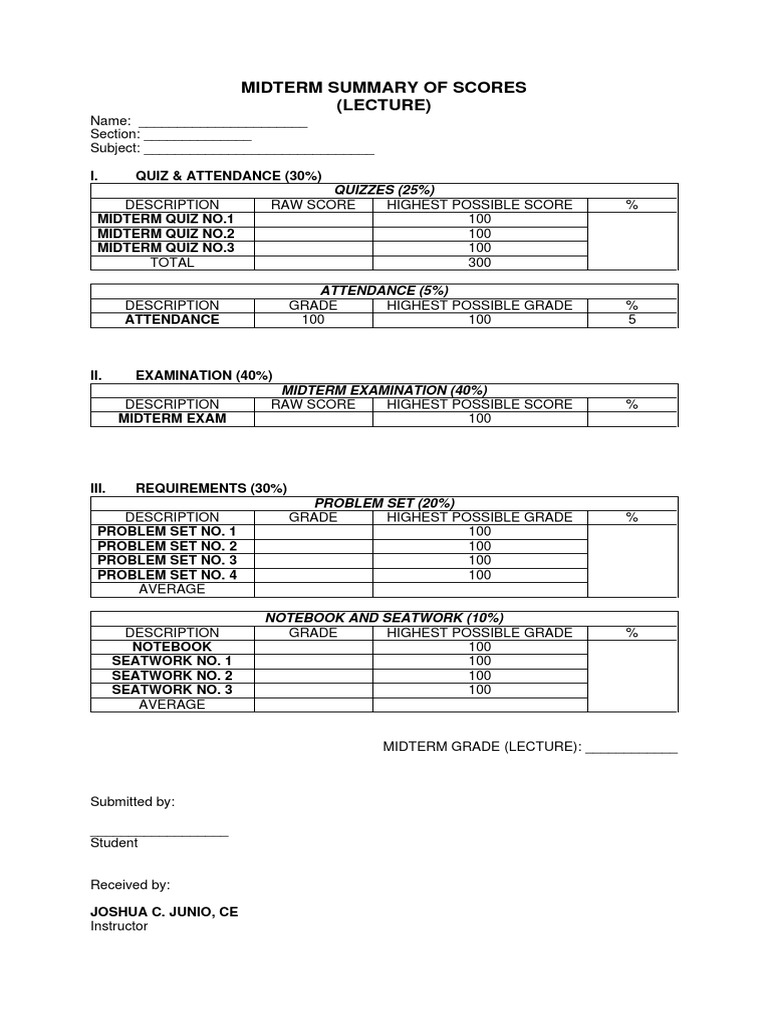Midterm Summary of Scores | PDF