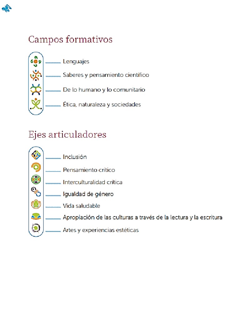 Infografia de Campos Formativos y Ejes Articuladores en Los Libros de Los Alumnos | PDF