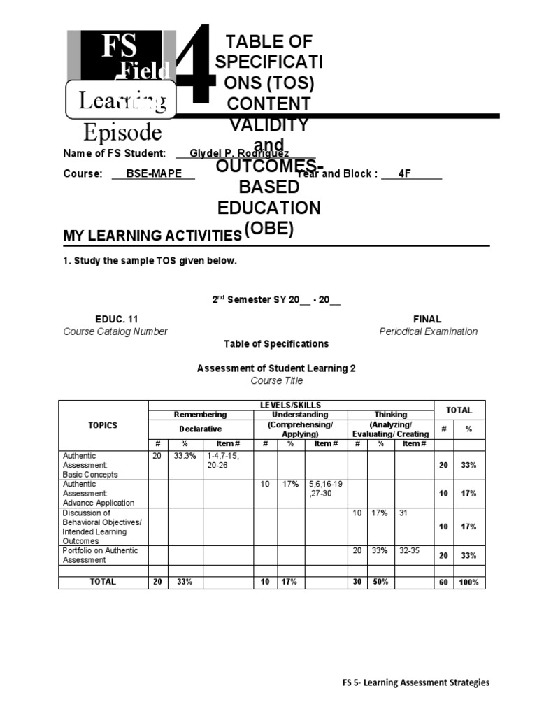 FS 5 Tos | PDF | Educational Assessment | Validity (Statistics)