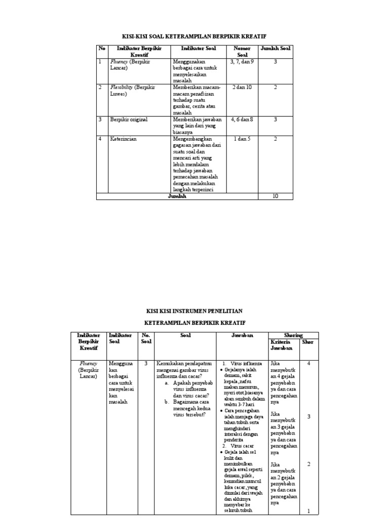 Instrumen Soal Berpikir Kreatif Cek | PDF