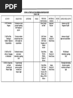 School GAD Action Plan 2021-2022 | PDF | Gender | Gender Studies