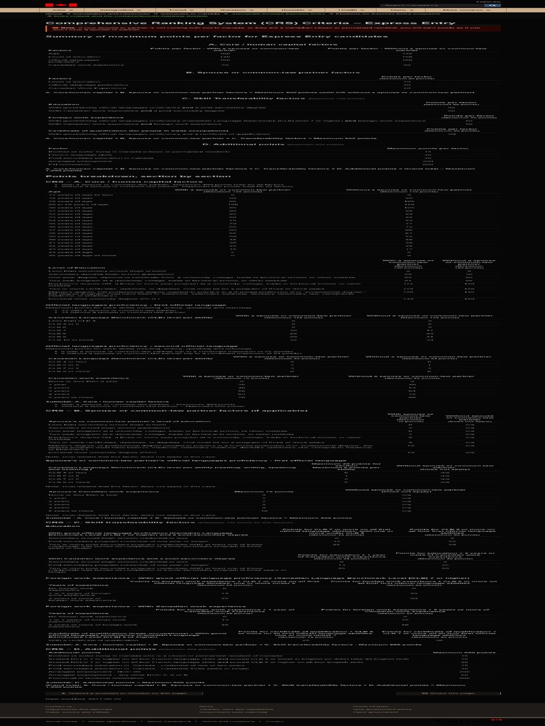 CRS Point Table | PDF