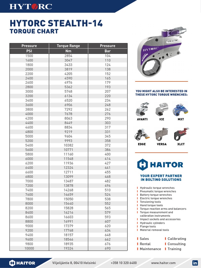 STEALTH 14 Torque Chart | PDF STEALTH 14 Torque Chart | PDF