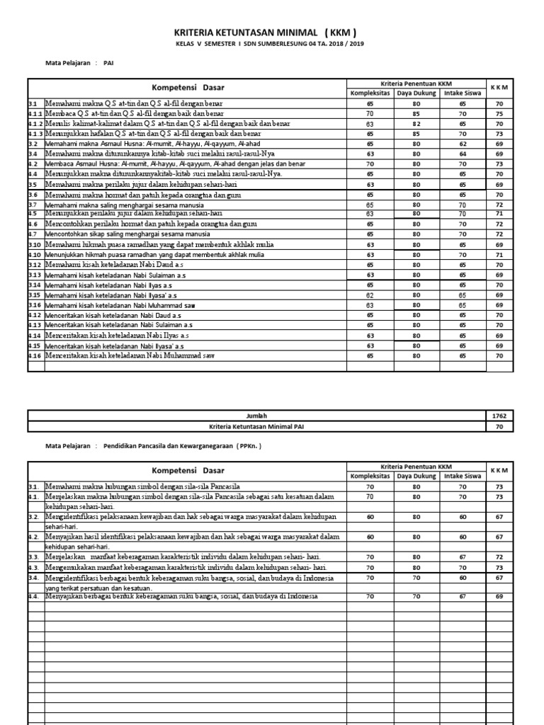 KKM Kelas V | PDF