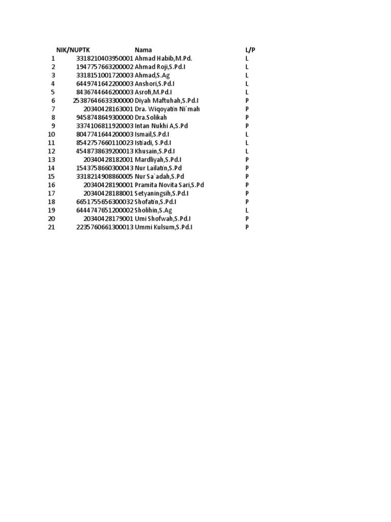 Teacher Data and Class Assignments | PDF | Travel
