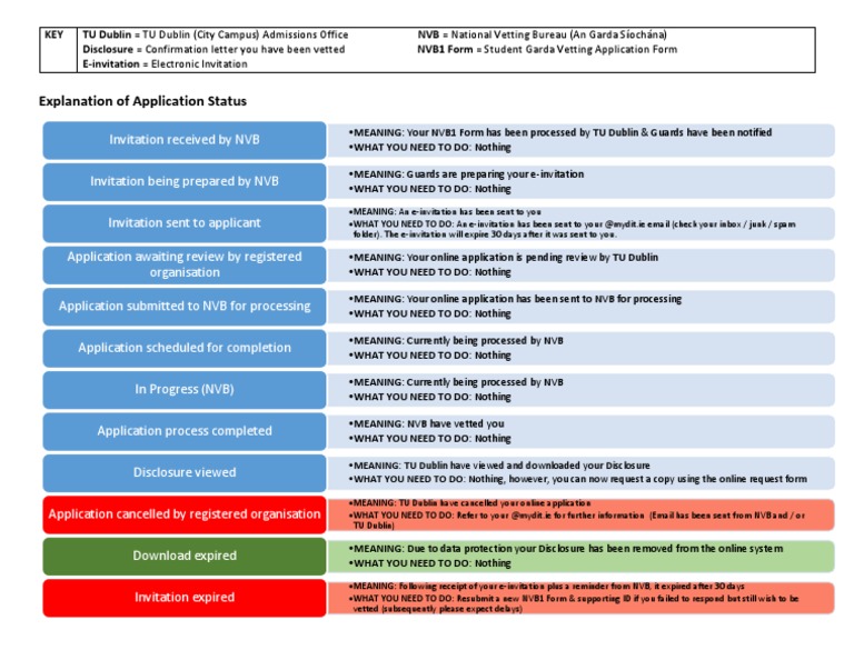 Student Garda Vetting Explanation of Application Status 20190717 PDF | PDF