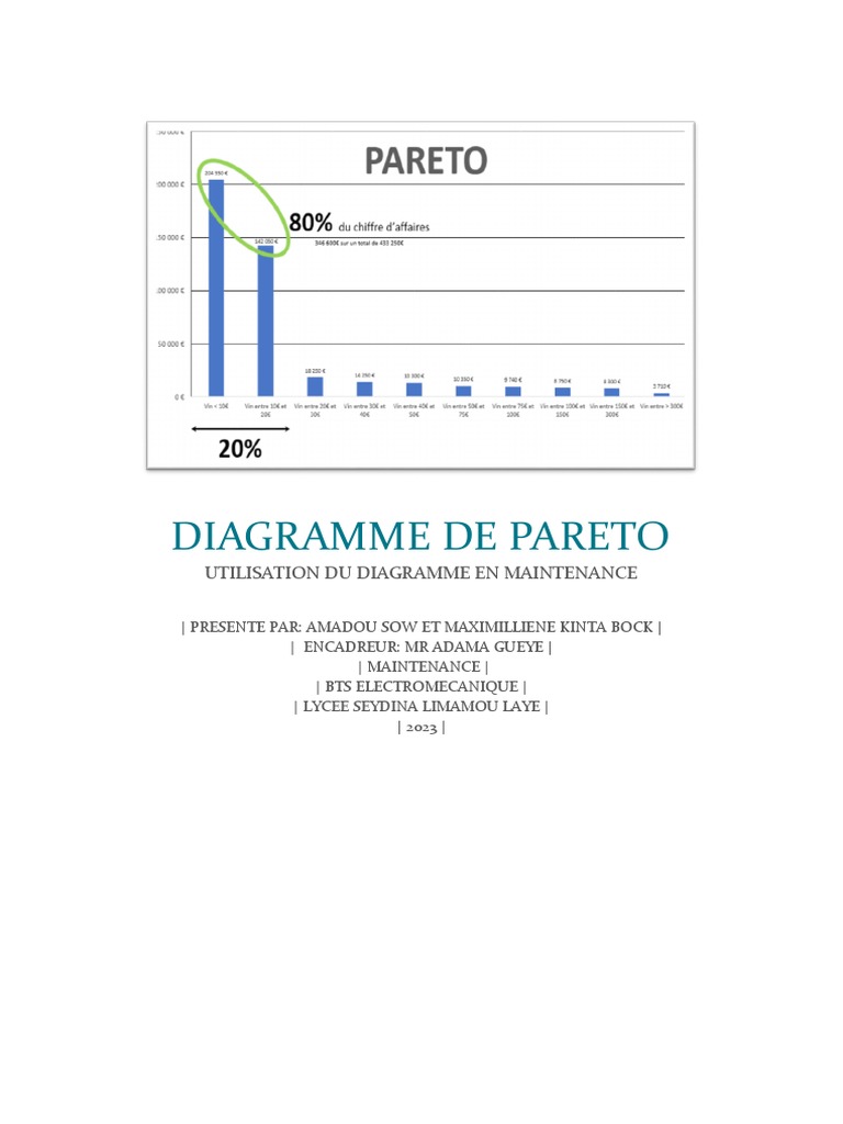Diagramme de Pareto | PDF