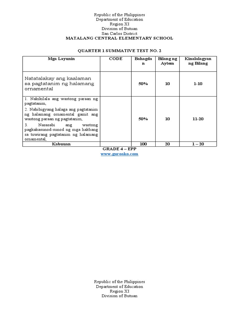 q1 ST 2 Gr.4 Epp With Tos | PDF