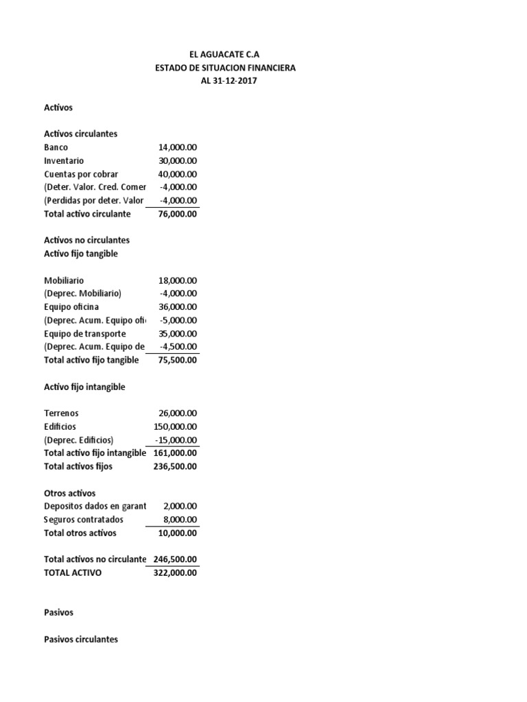 Estados Financieros | Descargar gratis PDF | Estado de resultados | Contabilidad financiera