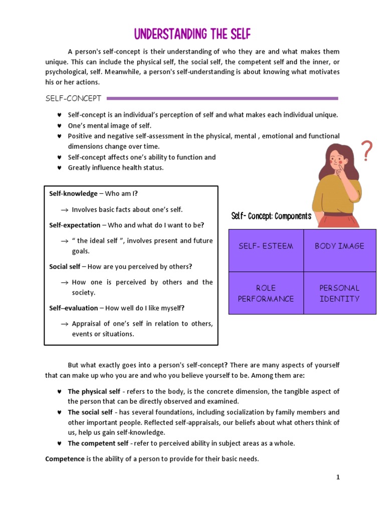 Lesson 1 | PDF | Self Concept | Identity (Social Science)