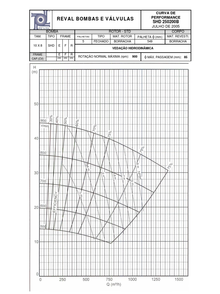 Curva de Performance - 10 X 8 - Borracha | PDF